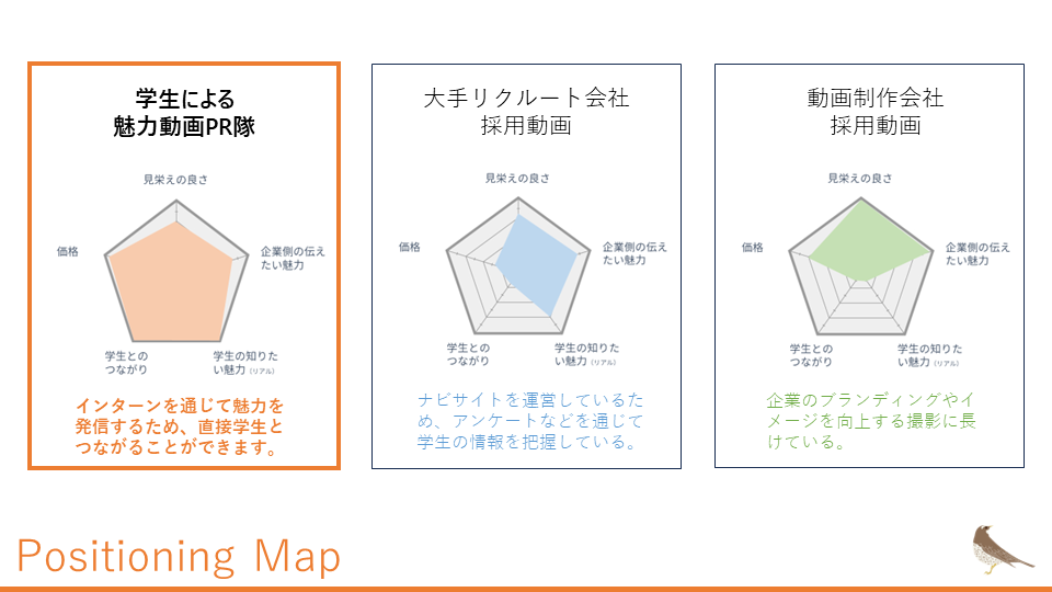 就活room tugumiの企業PR動画制作